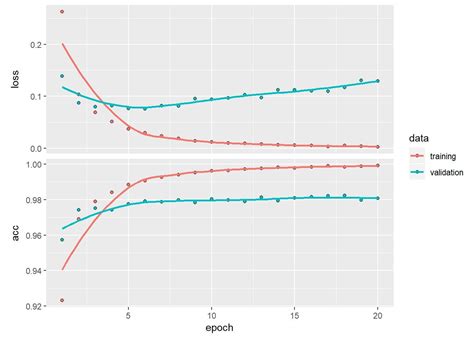 Getting Started With Tensorflow Keras In Python And R Rpython