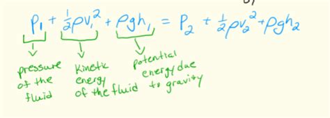 Mcat Physics Concepts Flashcards Quizlet