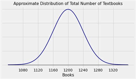 8 3 Normal Approximation Data 88S Textbook