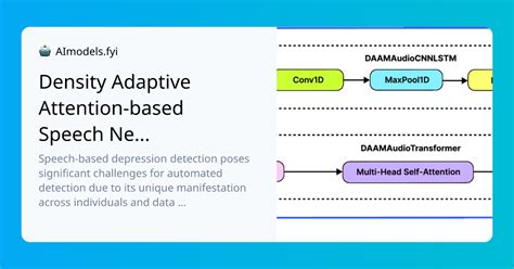 Density Adaptive Attention Based Speech Network Enhancing Feature