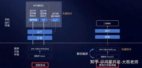 HarmonyOS与Android的全面对比 知乎