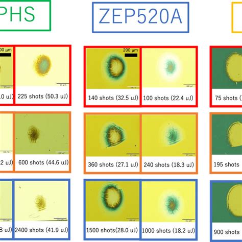 Color Online Optical Micrographs Of The Spot Images Obtained After