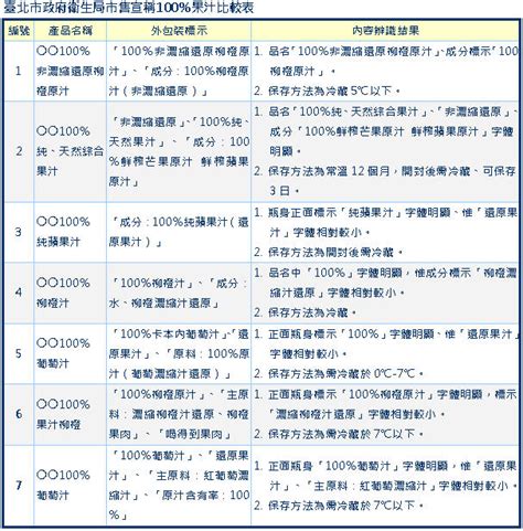 果汁純度百分百？辨識方法有撇步！ 維生素 慢性病 食品