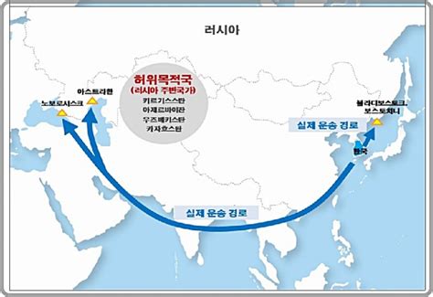 전략물자 러시아로 불법수출하던 부자 세관에 덜미 파이낸셜뉴스