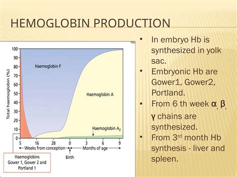 Haemoglobinopathy Pptx