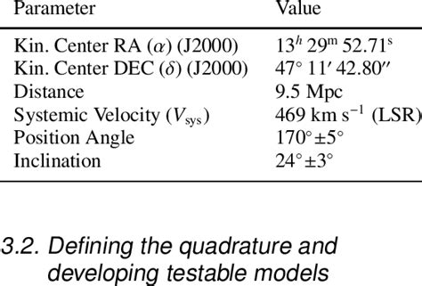 Parameters Used In The Twr Calcula Tion Download Table
