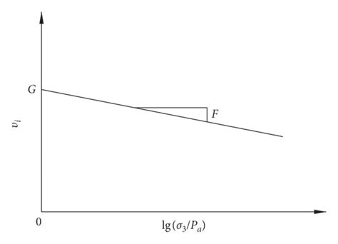 Determination Of Model Parameters Relation Curve Of A Download