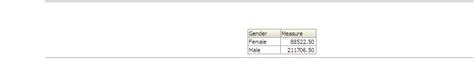 obiee revisited copy views data to clipboard in obiee 11g