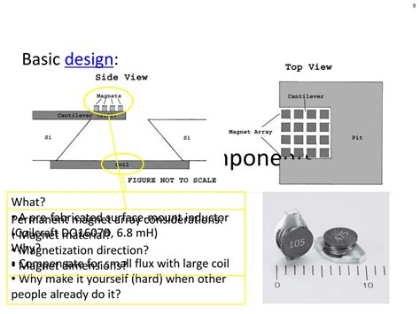 Ppt Mems Dynamic Microphone Design And Fabrication Powerpoint Presentation Id