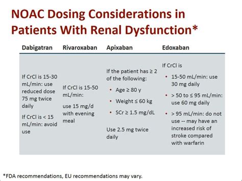 Antibiotics Dose Adjustment In Renal Failure