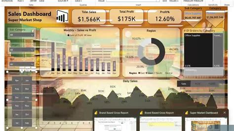 Sathya Mohan On Linkedin Sales Dataanalytics Businessintelligence Salesdashboard…