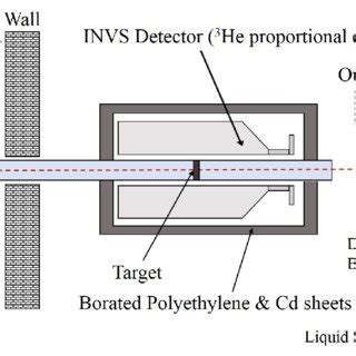 Color Online Schematic Drawing Not To Scale Of The Experimental Download Scientific Diagram