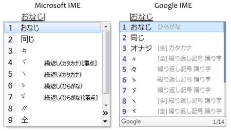 Iteration Marks Japanese With Anime