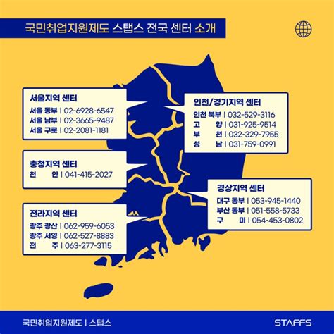 국민취업지원제도 조건 완벽 정리 1유형 2유형 신청자격과 혜택 네이버 블로그