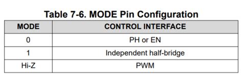 DRV8702 Q1 How To Enter Mode Hi Z Motor Drivers Forum Motor