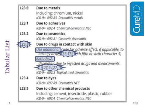 Icd 10 Training For Dermatology