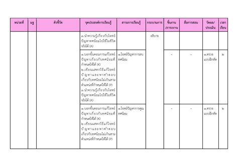 ตารางวิเคราะห์หน่วยการเรียนรู้คณิตศาสตร์ Jira5725 Page 173 Flip