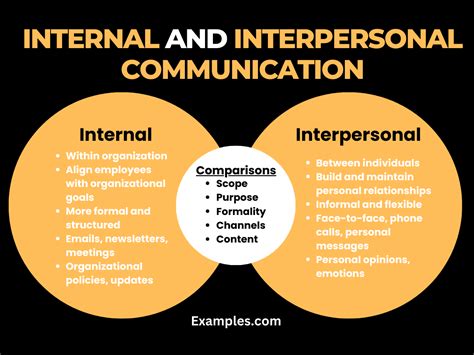 Internal Vs Interpersonal Communication Examples How To Improve