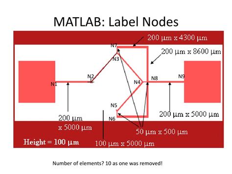 Ppt Matlab Tutorial For Hw Lab Powerpoint Presentation Free