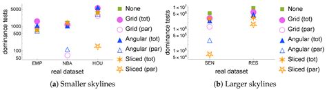 Parallelizing The Computation Of Grid Resistance To Measure The
