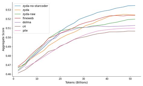 Zyphrazyda · Datasets At Hugging Face