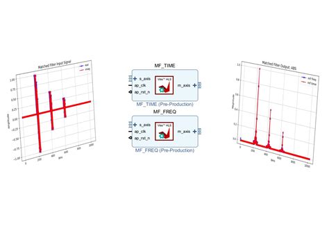 Vitis Hls Matched Filter Implementation
