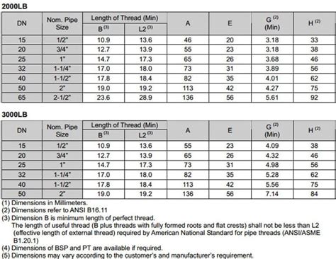 Asme B16 11 High Pressure Threaded 45° Lateral Tee Manufacturer Bs3799
