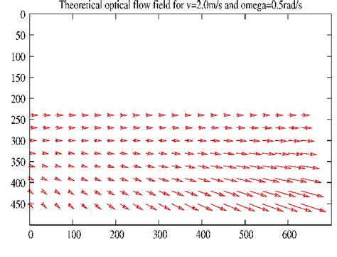 Figure 2 From Real Time Moving Obstacle Detection Using Optical Flow