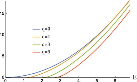 The Imaginary Part Of The Effective Lagrangian Of Our Theory With Download Scientific Diagram
