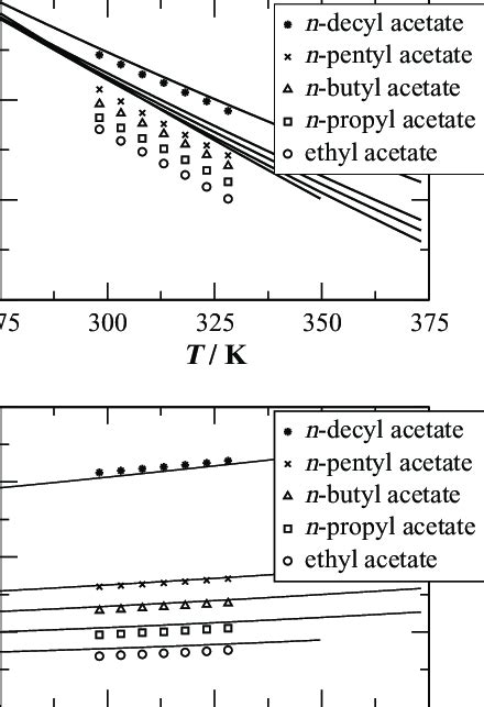 Prediction Of The Second Order Thermodynamic Derivative Properties Of Download Scientific