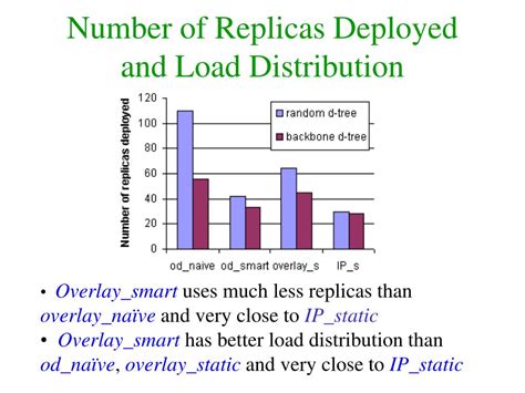 Ppt Dynamic Replica Placement For Scalable Content Delivery