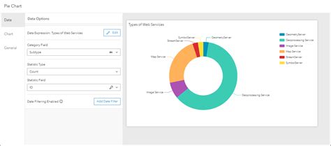 5 Useful Arcgis Server Analysis Elements In Arcgis Monitor