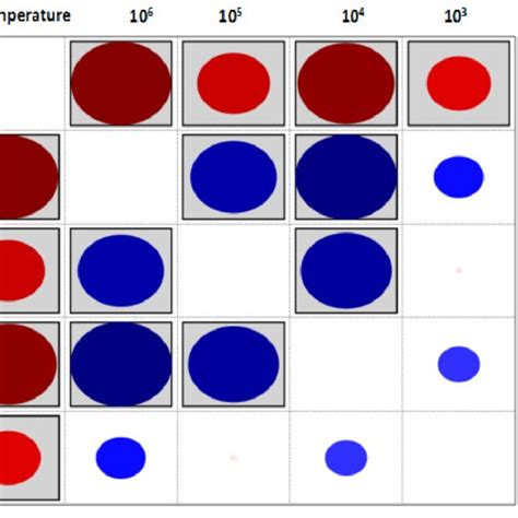 Correlation Matrix Showing The Relationship Between Temperature And Download Scientific Diagram