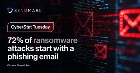 How Dmarc Can Protect Your Business From Phishing And Ransomware Attacks Sendmarc Posted On