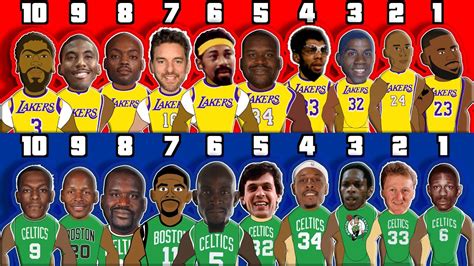 Every Nba Teams Top 10 Players All Time Nba List Youtube
