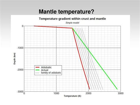 Ppt Mantle Geophysics And Tectonophysics Powerpoint Presentation