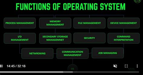 What Is Operating System