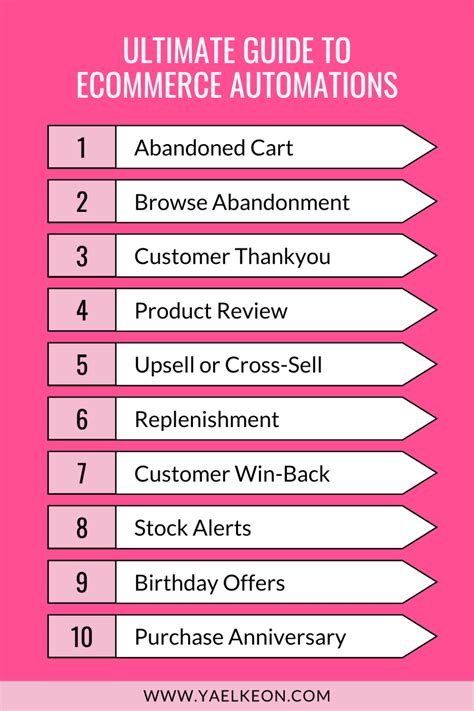 Ultimate Guide To Ecommerce Automations Yael Keon