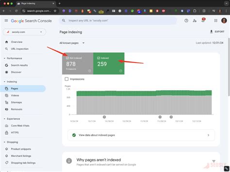 Crawled Currently Not Indexed In Google Search Console Seosly