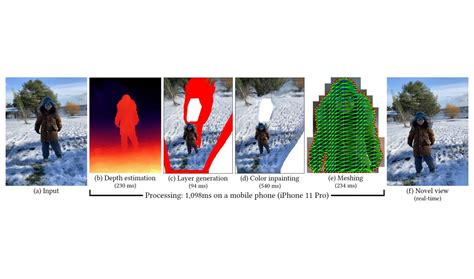 ai can turn 2d image into 3d images in seconds electronics360