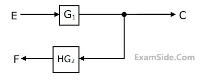 GATE ECE 2014 Set 2 Signal Flow Graph And Block Diagram Question 7 Control Systems GATE