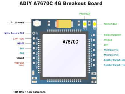 Problem In Serial Communication Between ESP32 And GSM A7670C Networking Protocols And