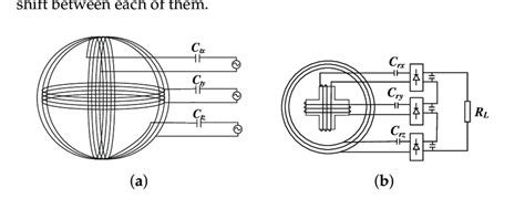 A Three Dimensional Orthogonal Transmitter Coil Arrangement B Download Scientific Diagram