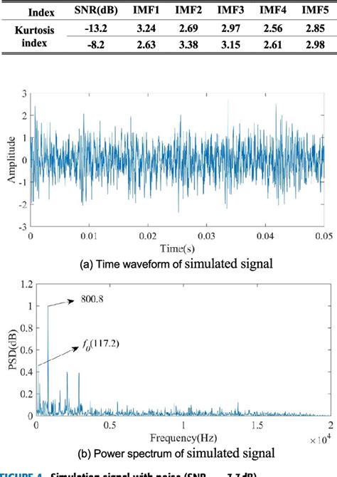 Figure 1 From Rolling Element Fault Diagnosis Based On Vmd And Sensitivity Mckd Semantic Scholar Figure 1 From Rolling Element Fault Diagnosis Based On Vmd And Sensitivity Mckd Semantic Scholar