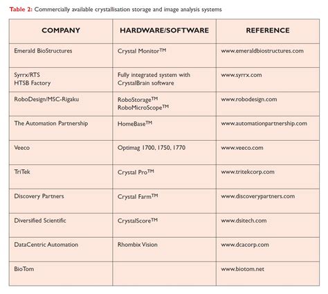 The Cost And Value Of Three Dimensional Protein Structure Drug Discovery World Ddw