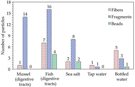 processes mdpi on linkedin featurepaper openaccess article