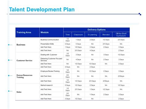 Talent Development Plan Template