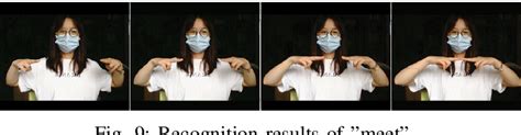 Figure 9 From A Modified LSTM Model For Chinese Sign Language
