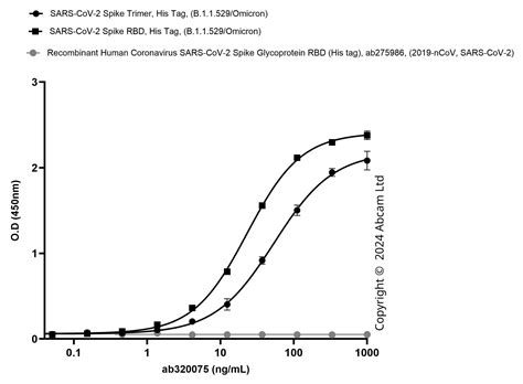 Sars Cov 2 Spike Glycoprotein重组抗体 Omi2 18 Sars Cov 2 Spike