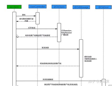 Springboot Websocket
